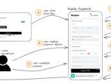 Tutorial Basic Flow Simpler Developer Resources