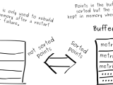 Buffer Siridb Documentation