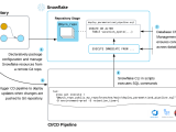 Snowflake Devops Snowflake Documentation