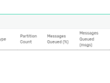 Configuring Partitioned Queues