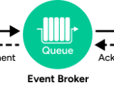 Topic Endpoints And Queues