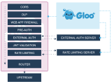 External Authentication Enterprise Gloo Edge Docs