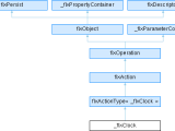 Flux Sdk Flxclock Class Reference