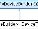 Flux Sdk Devicebuilder Class Template Reference