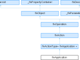 Flux Sdk Flxapplication Class Reference
