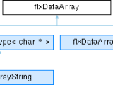 Flux Sdk Flxdataarray Class Reference