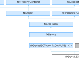 Flux Sdk Flxdevvl53l1x Class Reference