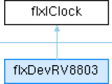 Flux Sdk Flxiclock Class Reference