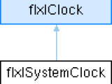 Flux Sdk Flxisystemclock Class Reference