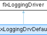 Flux Sdk Flxloggingdriver Class Reference