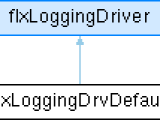 Flux Sdk Flxloggingdrvdefault Class Reference