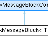 Flux Sdk Flxmessageblock Class Template Reference