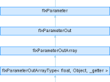 Flux Sdk Flxparameteroutarrayfloat Class Template Reference