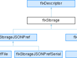 Flux Sdk Flxstorage Class Reference