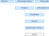 Flux Sdk Flxtimer Class Reference