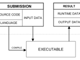 Compilers Module Overview Sphere Engine Documentation