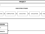 Containers Module Overview Sphere Engine Documentation