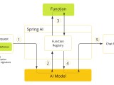 Ai Concepts Spring Ai Reference