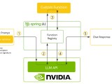 Nvidia Chat Spring Ai Reference