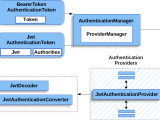 Oauth 2 0 Resource Server Jwt Spring Security