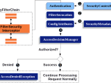 Spring Security Reference