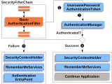 Spring Security Reference