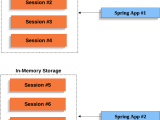 Spring Session Spring Session