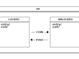 Spring Statemachine Reference Documentation