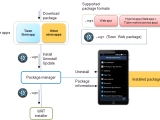 Tizen Web Application Tizen Docs