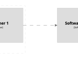 Container View For Multiple Software Systems Structurizr
