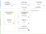 Architecture Switstack Knowledge Base