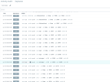 Activity Audit Sysdig Docs