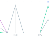 Activity Audit Sysdig Docs