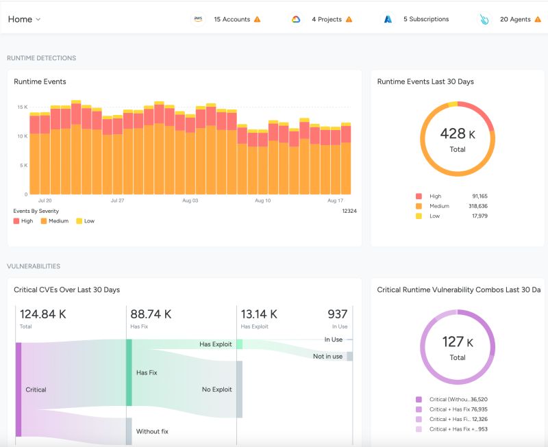 Home Sysdig Docs - Artistic Minimal Art - Ultra HD