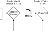 Rendering Workflow Sysreptor