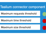 Batched Actions Connectors Tealium Docs