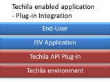 Techila Distributed Computing Engine Integration Guide