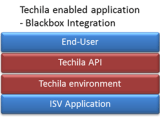 Techila Distributed Computing Engine Integration Guide