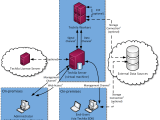 Techila Distributed Computing Engine Product Description