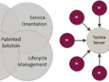 Techila Distributed Computing Engine Product Description