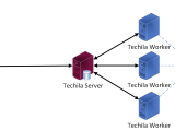 Techila Distributed Computing Engine With Simulink