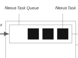 Task Queues Temporal Platform Documentation