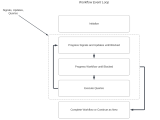 Handling Signals Queries Updates Temporal Platform Documentation