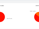 Http Protocol Testable