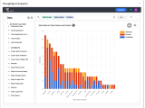 Thoughtspot For Google Sheets邃 Thoughtspot Software