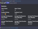 User Feedback Tickets V2 Docs