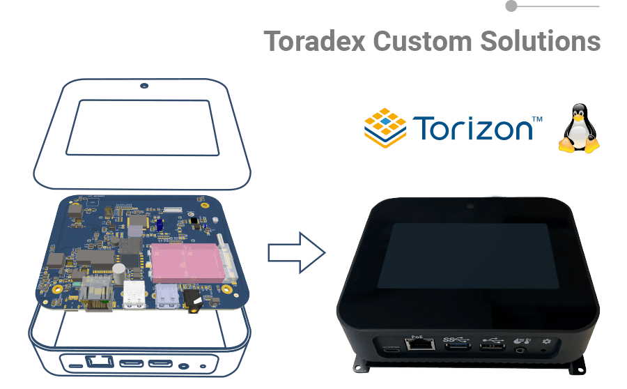 Toradex Vision Mission Strategy Team