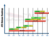 Ats Release Roadmap Apache Traffic Server Documentation