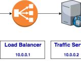 Proxy Protocol Apache Traffic Server 8 1 9 Documentation