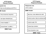 Http Headers Apache Traffic Server Documentation